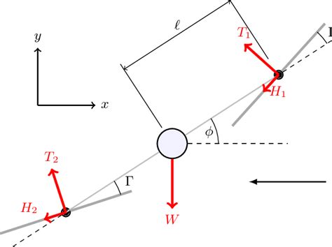 Planar VTOL Vehicle Schematic Download Scientific Diagram