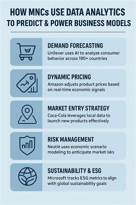 Dataanalytics Businessmodels Mncs Economicinsights… Prashant Gupta