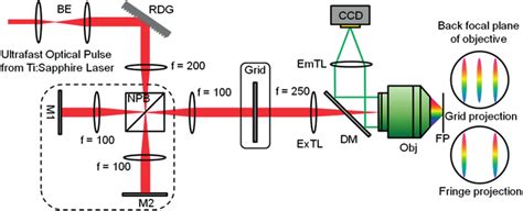 11 Schematic Diagram Of The Temporal Focusing Structured Light