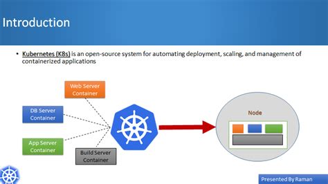 Kubernetes Introduction