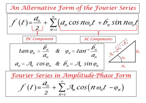 Fourier Series In Amplitude Phase Form Pdf