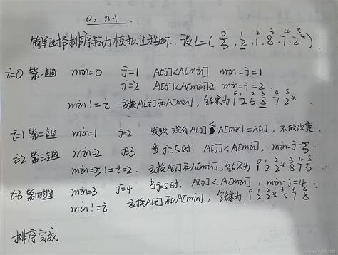 数据结构之排序算法学习笔记22 12 2对任意7个关键字进行基于比较的排序 Csdn博客