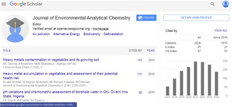 Analytical Chemistry Journal