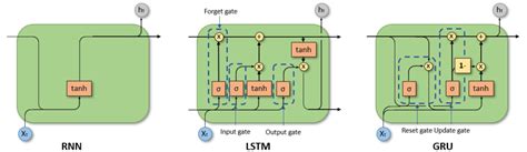 A Brief Introduction To Recurrent Neural Networks Towards Data Science
