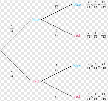 Tree Diagram PNG Transparent Images