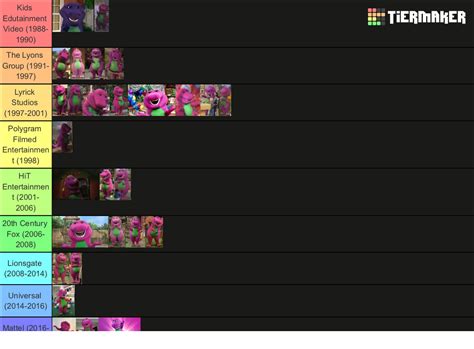 Barney Costume Designs Tier List Community Rankings Tiermaker