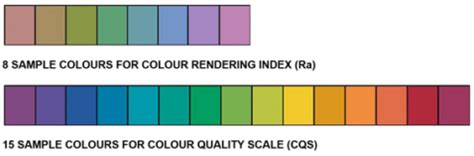 Colour Rendering Colour Quality Scale CQS Ansell Lighting