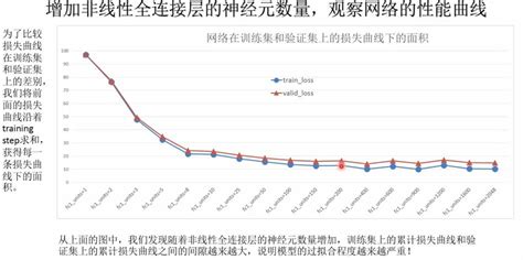 Tensorflow中级教程——用于mnist的cnn 灰信网（软件开发博客聚合）