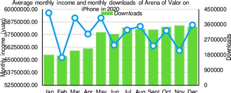 Figure 1 From Tencent Game Success Factors Analysis Semantic Scholar