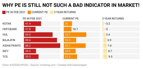 Mohdzafar Idrisi On Linkedin Investing Kaizencapital Hdfcbank