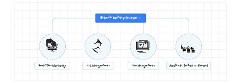 Nginx Server Control Panels To Optimize Nginx Configurations