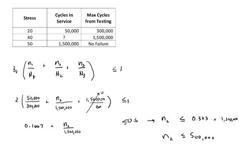 Solved Please Use The Method Below To Solve The SOLUTION Is Chegg