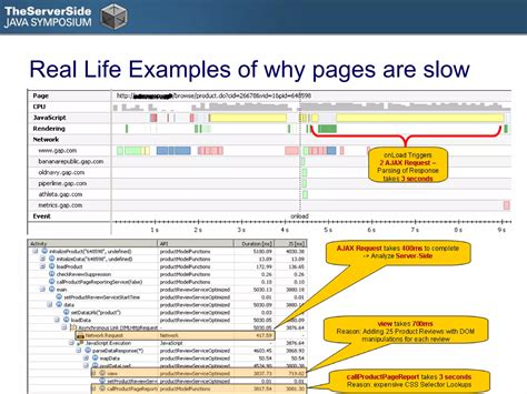 Performance Anti Patterns In Ajax Applications Ppt