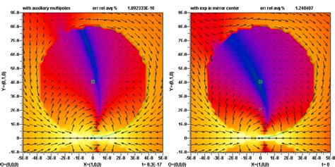 The Time Averaged Poynting Vector Field At 632 Nm Wavelength Of A Plane