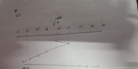 操作系统 磁盘调度算法fcfssstfscancscanfscanjava实现fscan算法 Csdn博客