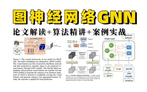 【尚硅谷】mybatis零基础入门教程（细致全面，快速上手mybatis） 墨香染城iii 学习路线 哔哩哔哩视频