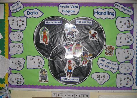 Pirate Data Handling Classroom Display Photo Artofit
