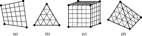 dividing displacement element into density elements a quadrilateral
