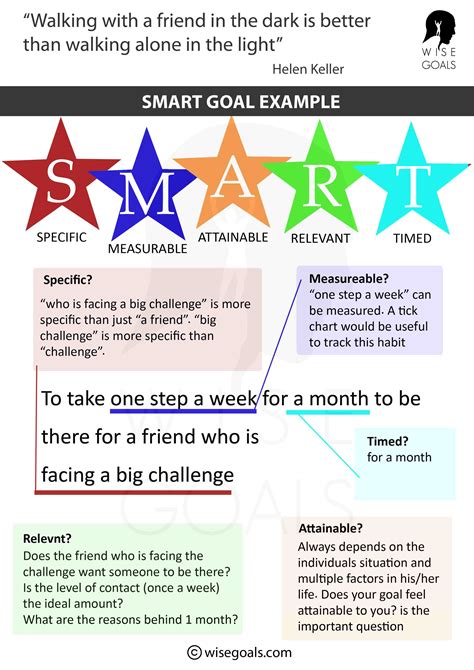100 Smart Goal Examples Plus Printable PDF Resources