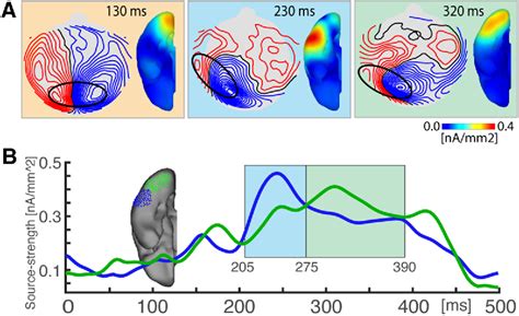figure 2 from attention to color sharpens neural population tuning via