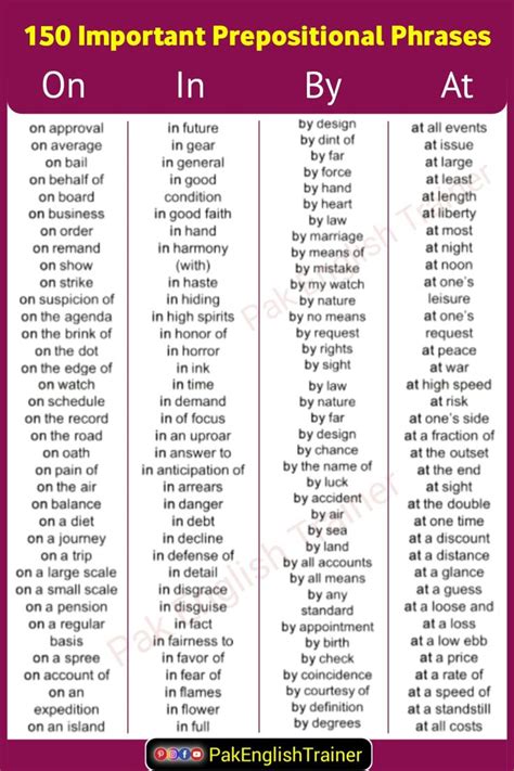 Very Important Prepositional Phrases In English Advanced English Prepositional Phrases
