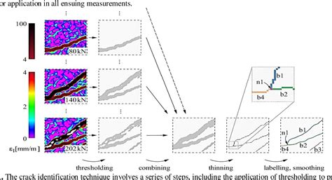 Figure 1 From A Critical Review Of Crack Detection Based On Image
