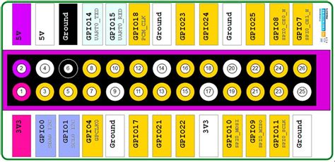 Interface Ultrasonic Sensor With Raspberry Pi Using Python The Engineering Projects
