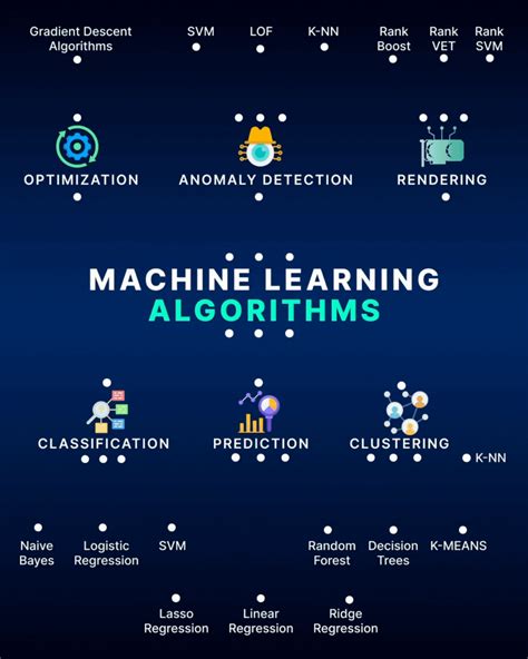 Anmol Jain On Linkedin Machinelearning Collab Datascience 67 Comments