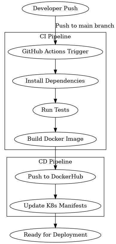 deploying a highly available web app on aws using terraform by abiodun ijiola devops dev