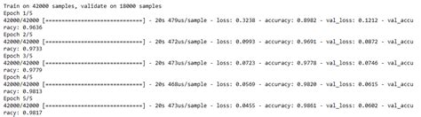 Handwritten Digits Classification Aicodeschool