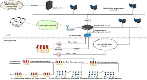 Prediction Of Operation Vibration State Of Coal Mine Mechatronics Equipment Based On Data Mining
