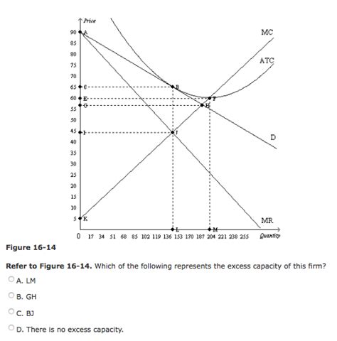 Table 15 20 A Monopolist Faces The Following Demand