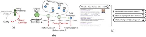 Figure 1 From Decoding A Neural Retrievers Latent Space For Query Suggestion Semantic Scholar