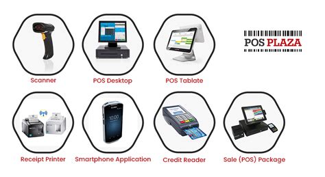 Key Components Of A Point Of Sale POS Package POS PLAZA