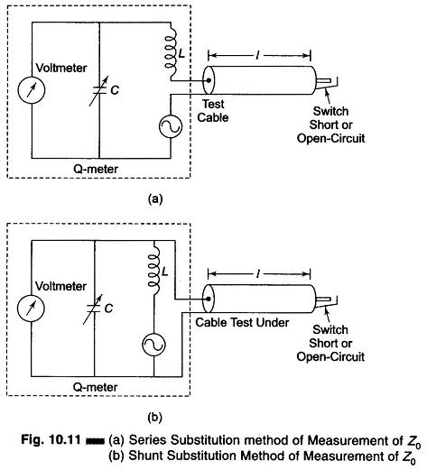 Q Meter Circuit Diagram Working Principle Impedance Measurement