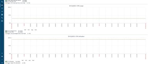 Unsupperted Item Key Error Rzabbix