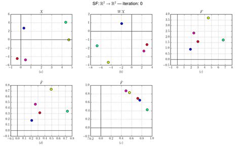 Illustration Of Sparse Filtering Sparse Filtering Is Applied To A Download Scientific Diagram