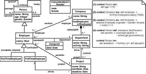 figure 1 from reasoning about uml ocl class diagrams using constraint logic programming and