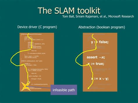 Ppt A Sat Characterization Of Boolean Program Correctness Powerpoint