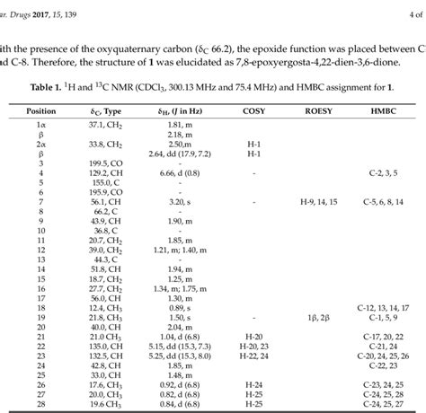 1 H And 13 C Nmr Cdcl3 30013 Mhz And 754 Mhz And Hmbc Assignment