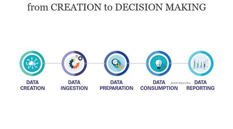 Alberto Marocchino On Linkedin Datascience Dataanalytics Bigdata Decisionmaking Datadriven