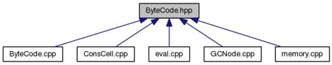 Cxxr C R Bytecodehpp File Reference