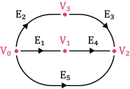 4 Example Of The Illustrative Simple Electric Circuit A Description Download Scientific