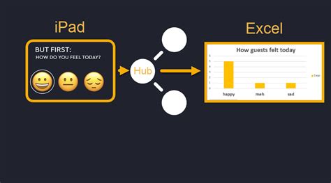 New In Breeze Booth 106 And 105 Breeze Systems Blog