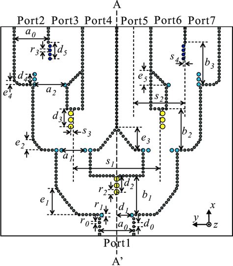 Geometry Of The Six Way Unequal Pd Dimensions Are A 0 1454 A 1
