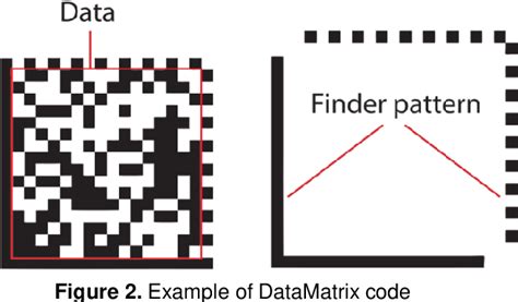 Figure 2 From Reliability Of Dot Peen Marking In Product Traceability