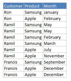 Solved Filtering A WEBI Report SAP Community