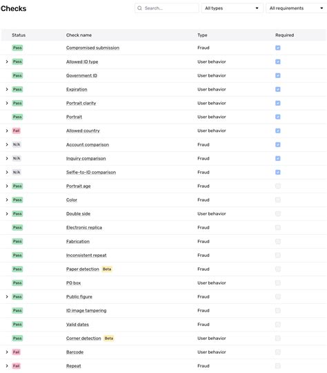 Understanding Government Id Verification