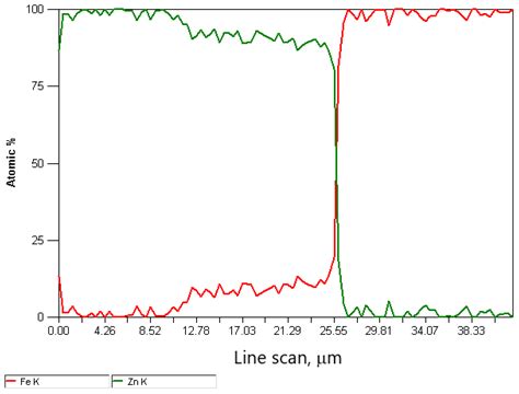 Materials Free Full Text The Effect Of Drawing In Conventional And Hydrodynamic Dies On