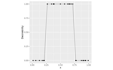 Desirability Functions For In Line Computations — Inlinedesirability